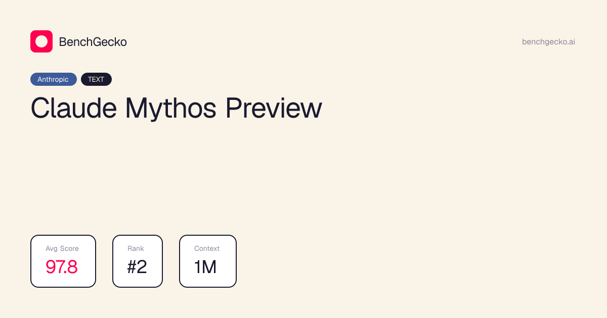 Claude Mythos Preview · Benchmarks, Pricing & Performance | BenchGecko